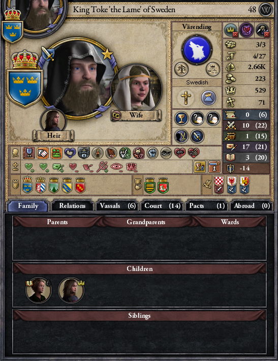 For beginners - Crusader Kings II